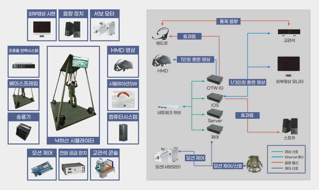APS® – (주)아레스