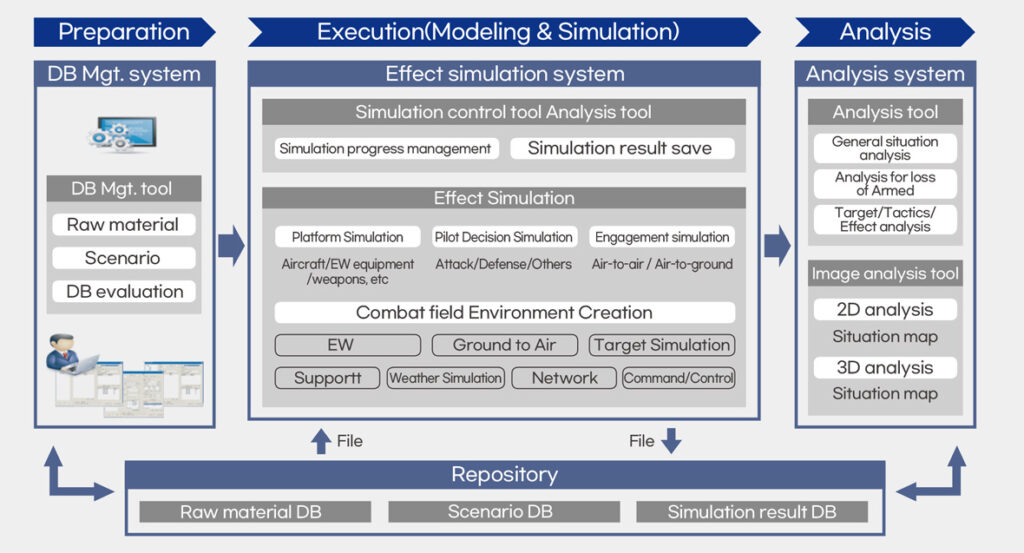 Air Combat Effectiveness Analysis Model ACAM – Ares Co., Ltd.